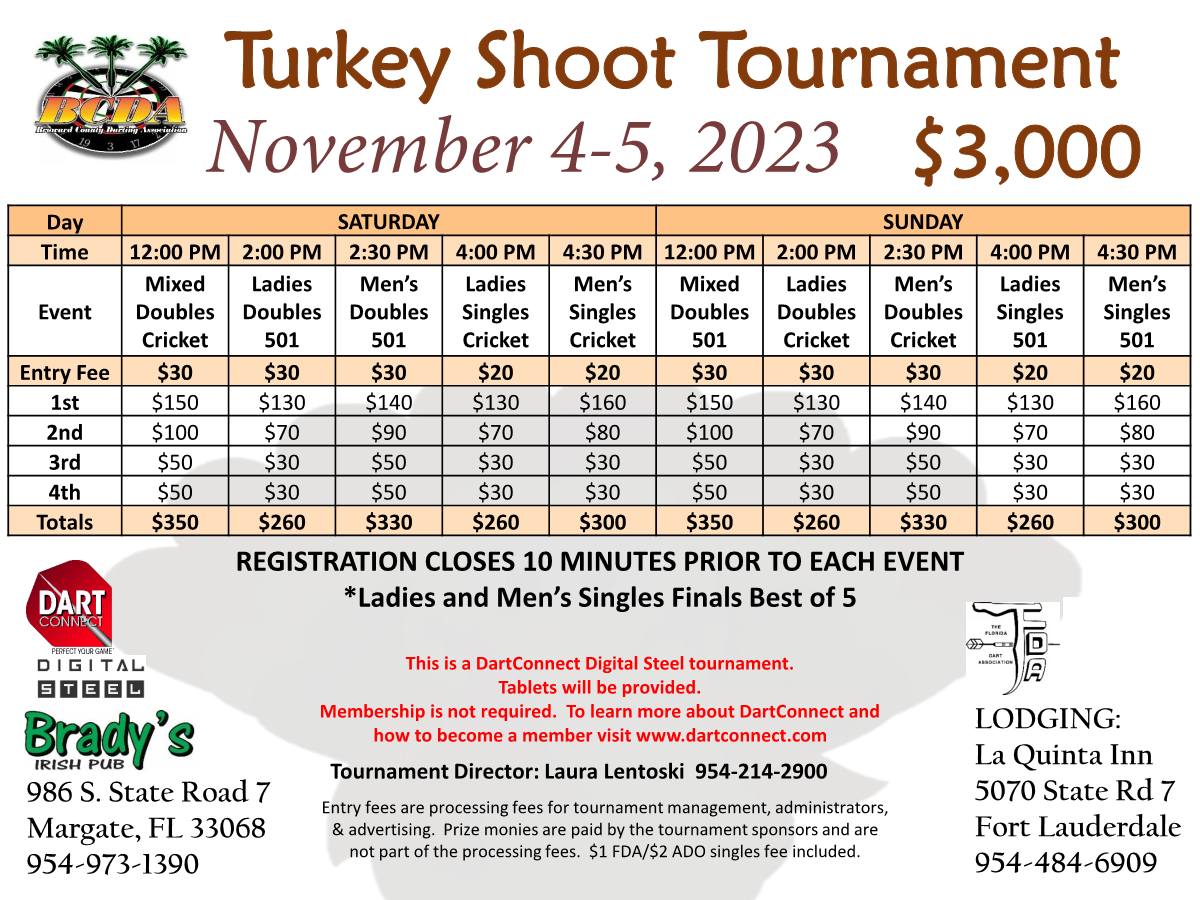 Turkey Shoot Tournament - 2023 - DartHub.net